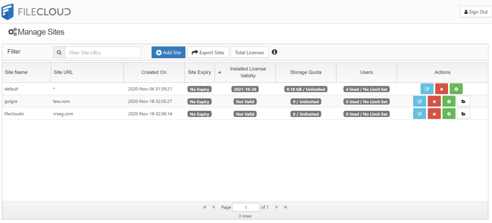 Manage Different Sites Filecloud Docs