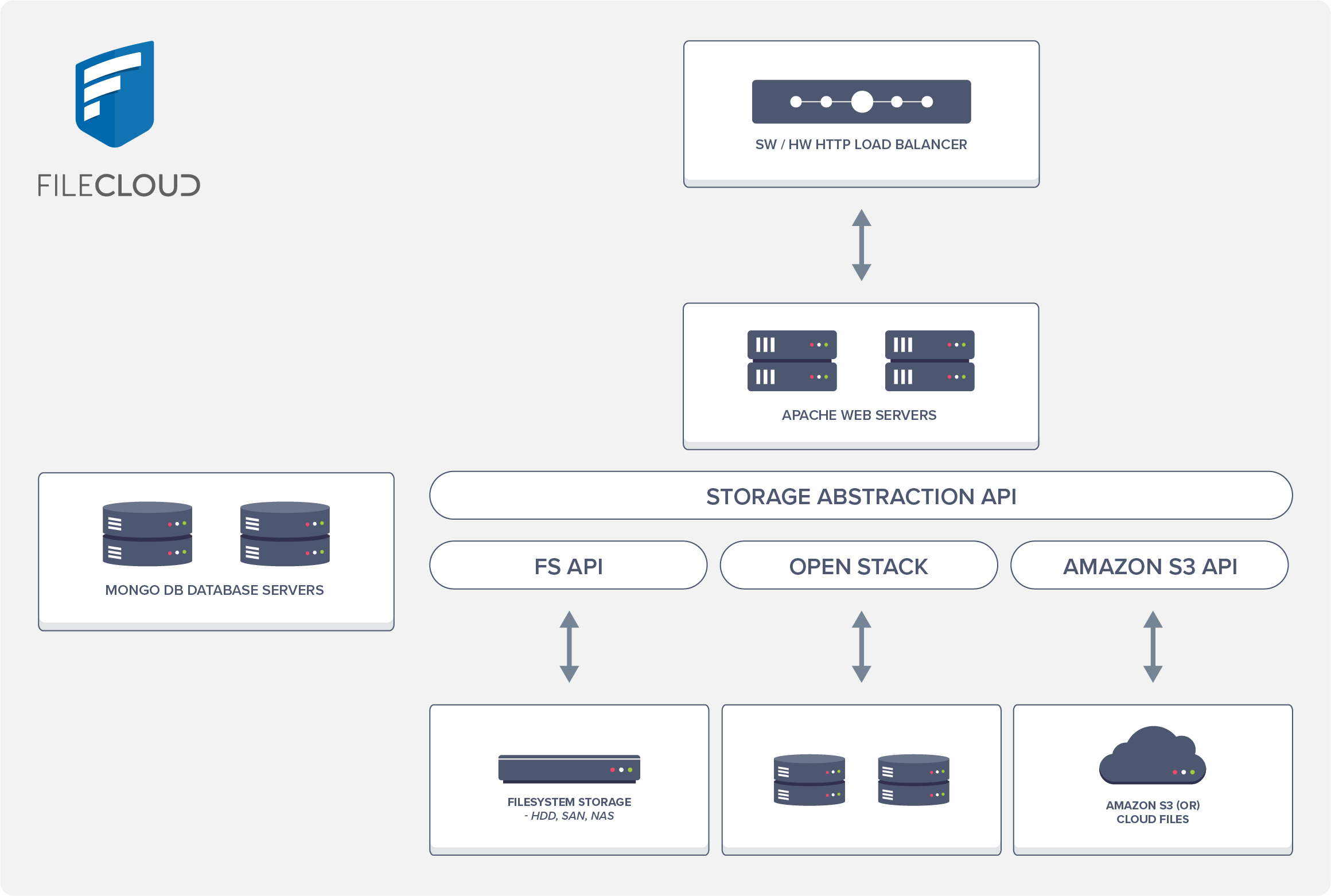About Filecloud For Administrators Filecloud Docs Server
